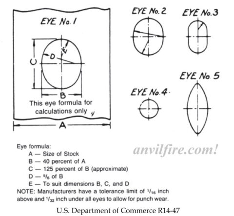 Hammer Eye Dimensions - Anvilfire